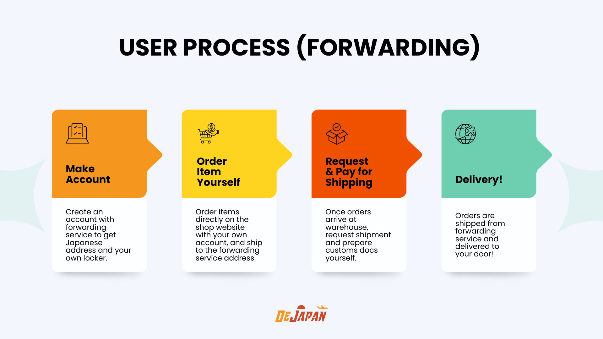 Proxy Shopping vs Parcel Forwarding: Which Is Better? | DEJAPAN Blog