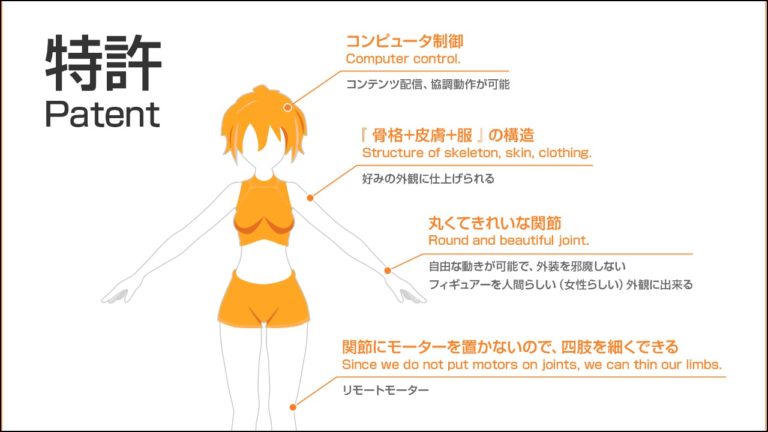 Human Sized Motion Figure Platform, Kosaka Cocona: give the future of ...